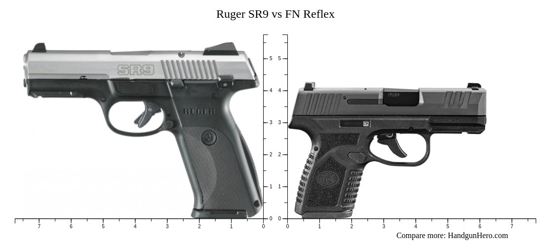 Ruger SR9 vs FN Reflex size comparison | Handgun Hero