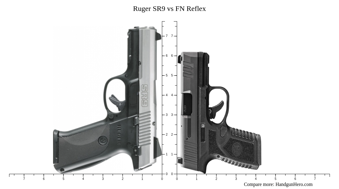 Ruger SR9 vs FN Reflex size comparison | Handgun Hero