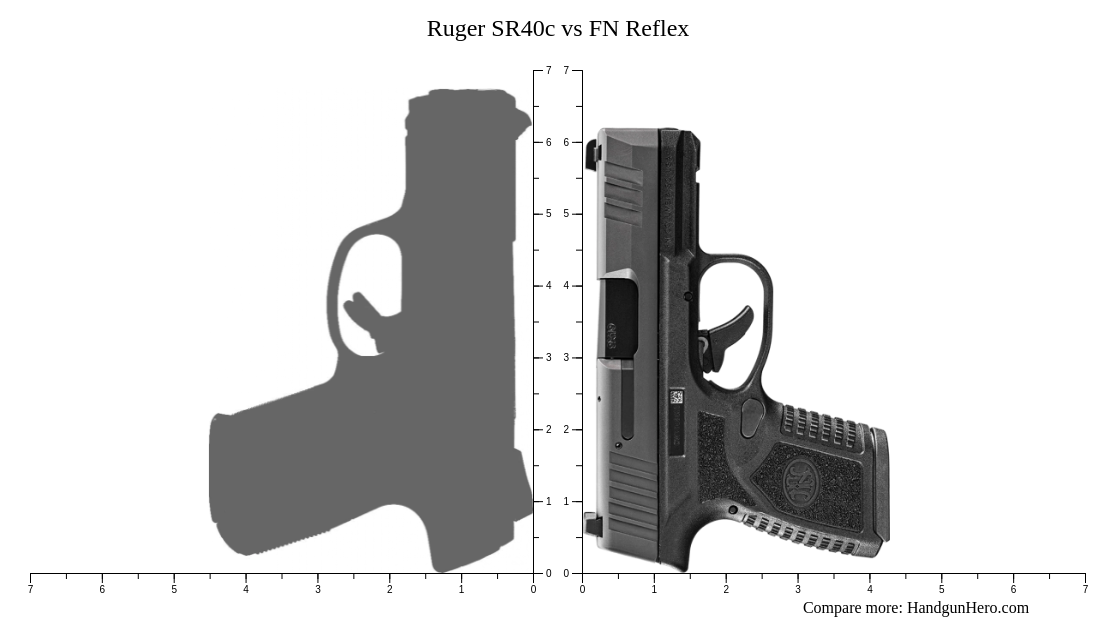 Ruger SR40c vs FN Reflex size comparison | Handgun Hero