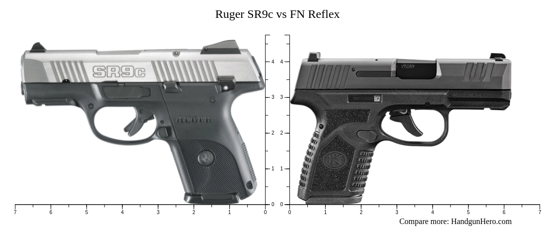 Ruger SR9c vs FN Reflex size comparison | Handgun Hero