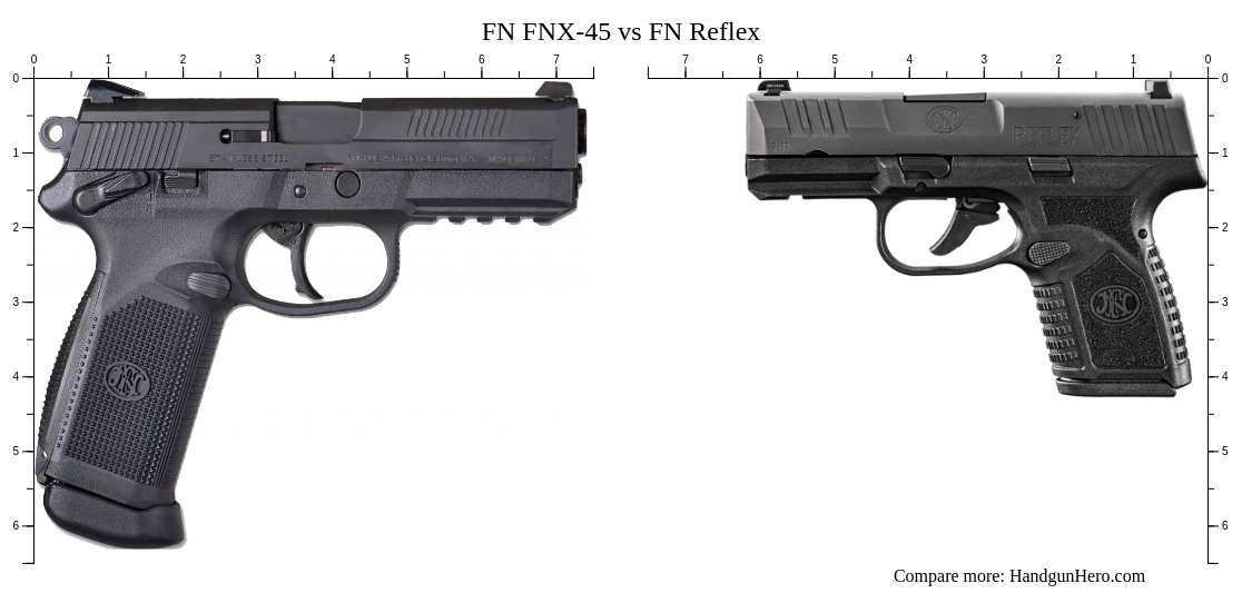 FN FNX-45 vs FN Reflex size comparison | Handgun Hero