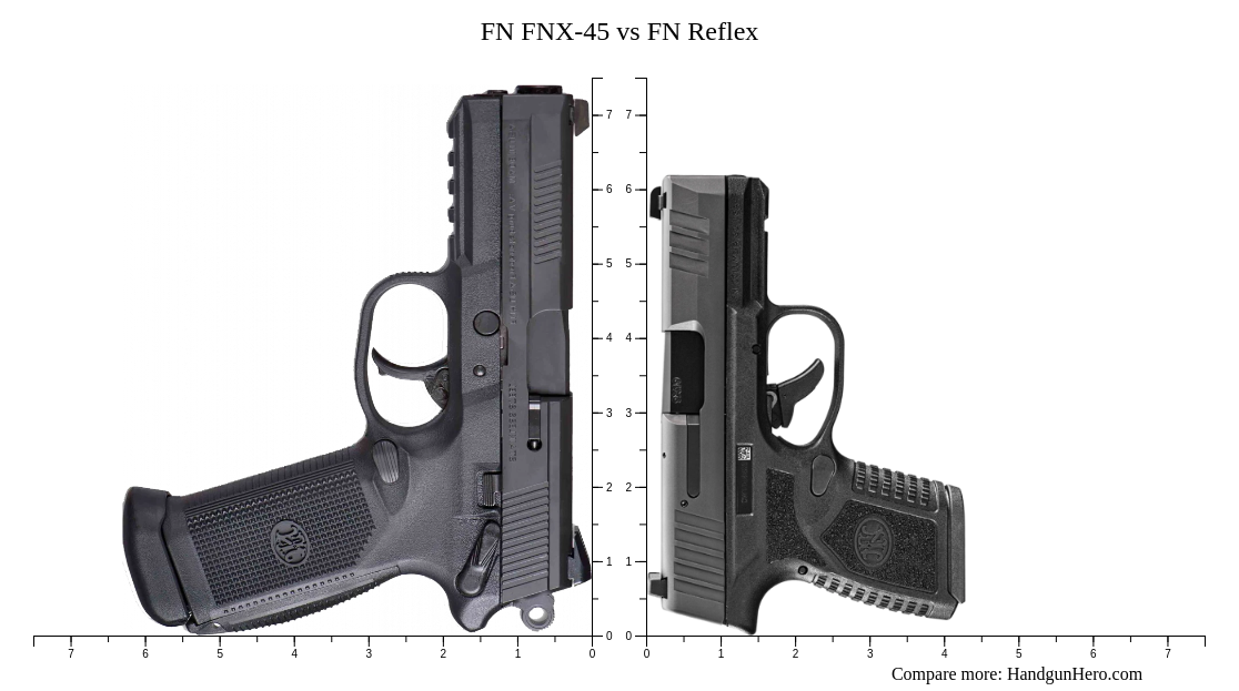 FN FNX-45 vs FN Reflex size comparison | Handgun Hero