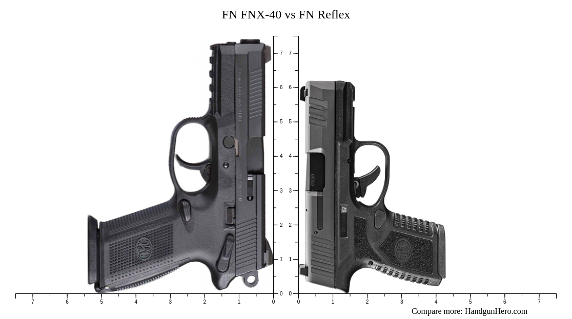 FN FNX-40 vs FN Reflex size comparison | Handgun Hero