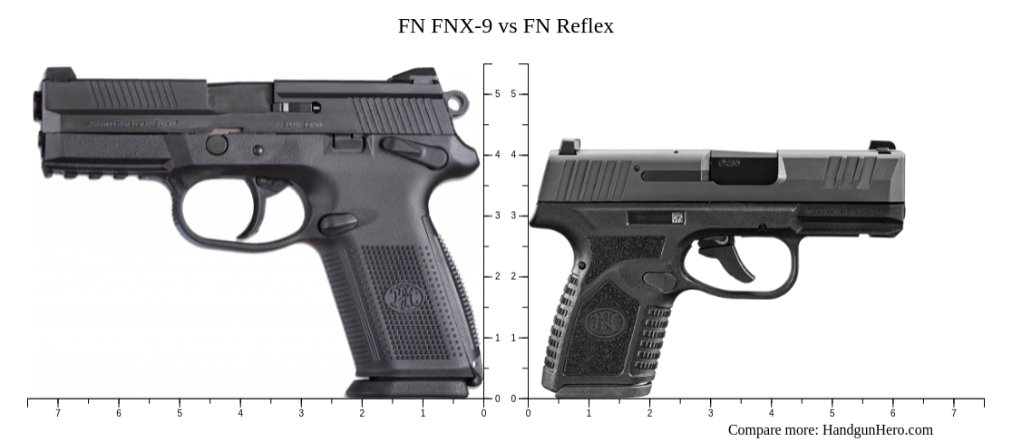 FN FNX-9 vs FN Reflex size comparison | Handgun Hero