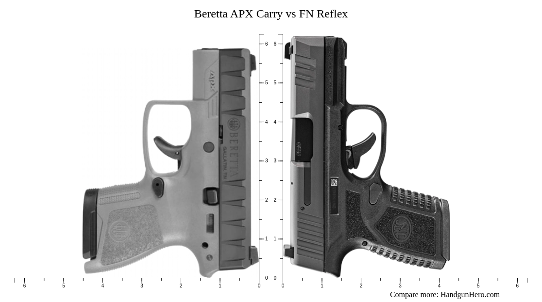 Beretta APX Carry vs FN Reflex size comparison | Handgun Hero