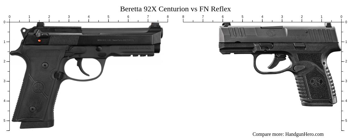 Beretta 92X Centurion vs FN Reflex size comparison | Handgun Hero