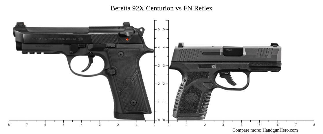 Beretta 92X Centurion vs FN Reflex size comparison | Handgun Hero