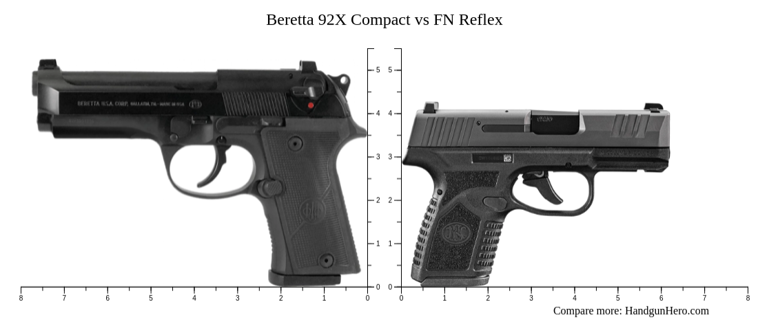 Beretta 92X Compact vs FN Reflex size comparison | Handgun Hero