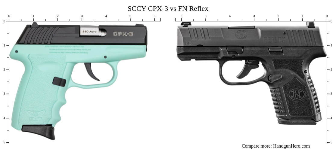 SCCY CPX-3 vs FN Reflex size comparison | Handgun Hero