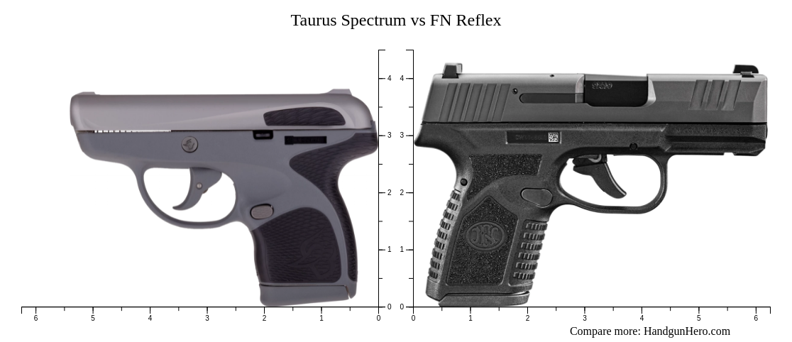 Taurus Spectrum vs FN Reflex size comparison | Handgun Hero