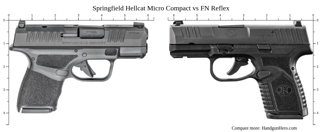 Springfield Hellcat Micro Compact vs FN Reflex size comparison ...