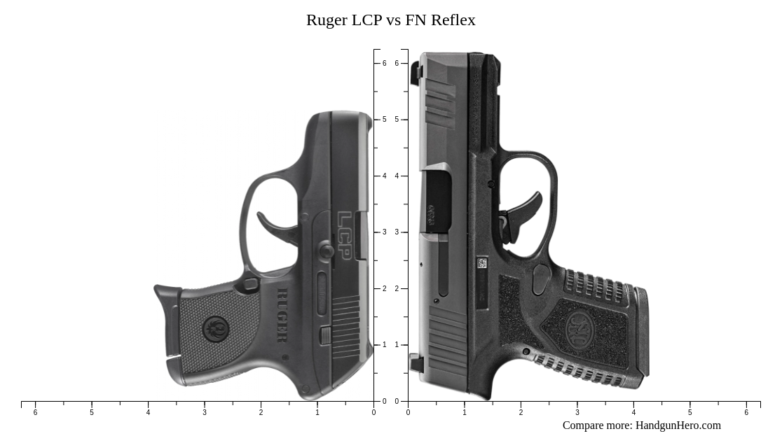Ruger LCP vs FN Reflex size comparison | Handgun Hero