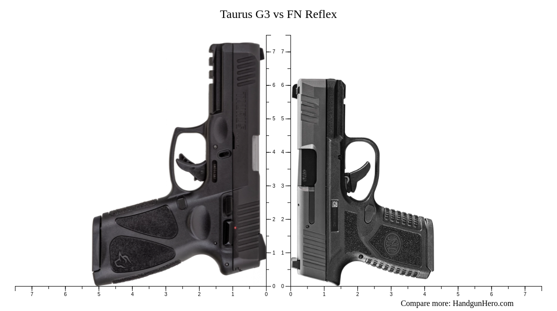 Taurus G3 vs FN Reflex size comparison | Handgun Hero