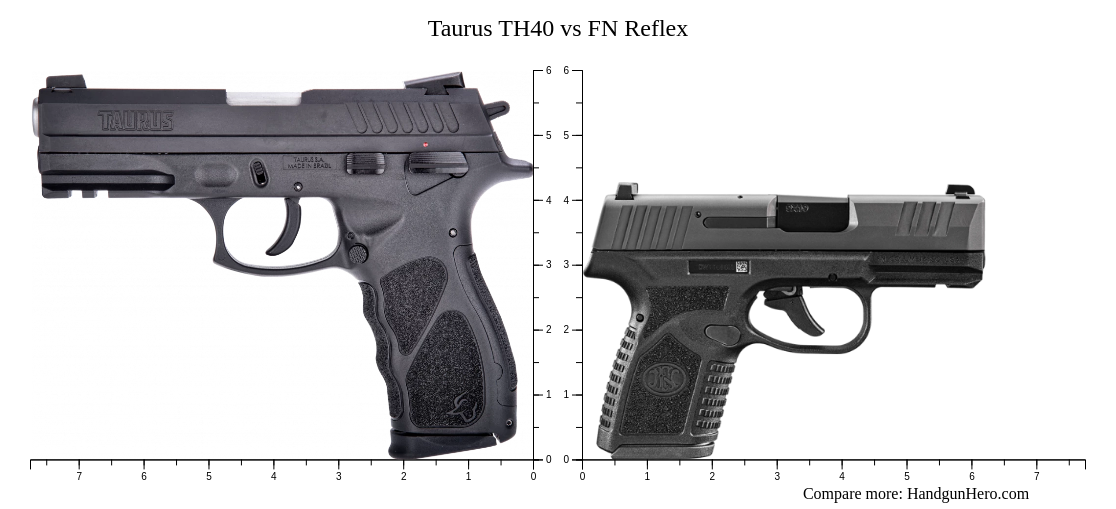 Taurus TH40 vs FN Reflex size comparison | Handgun Hero
