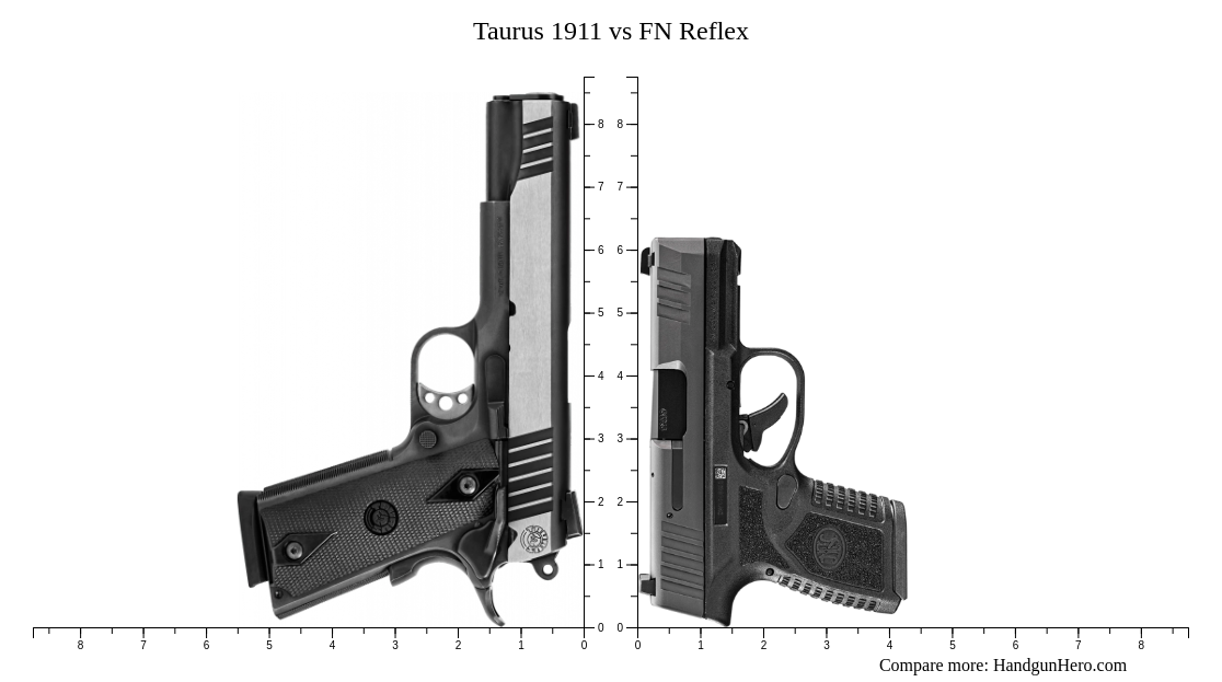 Taurus 1911 vs FN Reflex size comparison | Handgun Hero