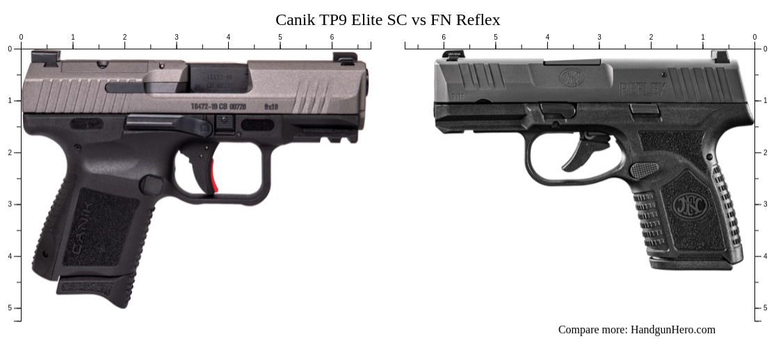 Canik TP9 Elite SC vs FN Reflex size comparison | Handgun Hero