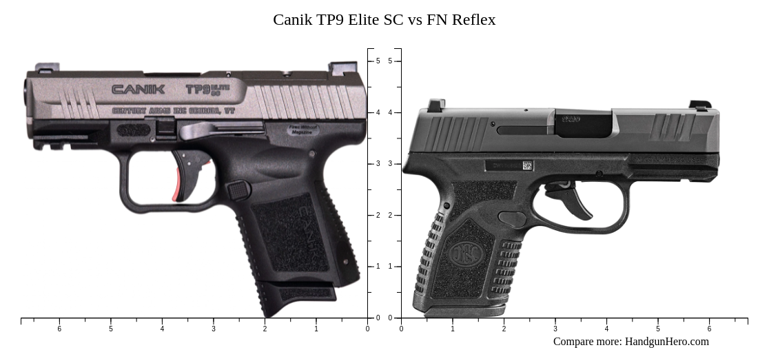 Canik TP9 Elite SC vs FN Reflex size comparison | Handgun Hero