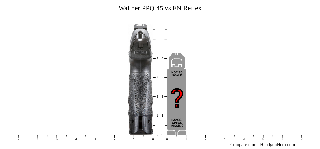 Walther PPQ 45 vs FN Reflex size comparison | Handgun Hero