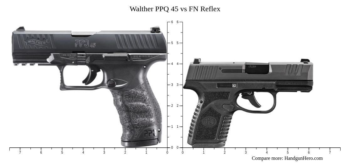 Walther PPQ 45 vs FN Reflex size comparison | Handgun Hero