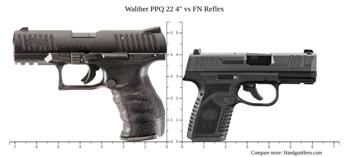 Walther PPQ 22 4" vs FN Reflex size comparison | Handgun Hero