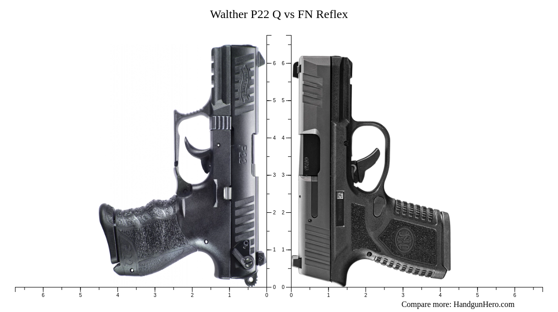 Walther P22 Q vs FN Reflex size comparison | Handgun Hero