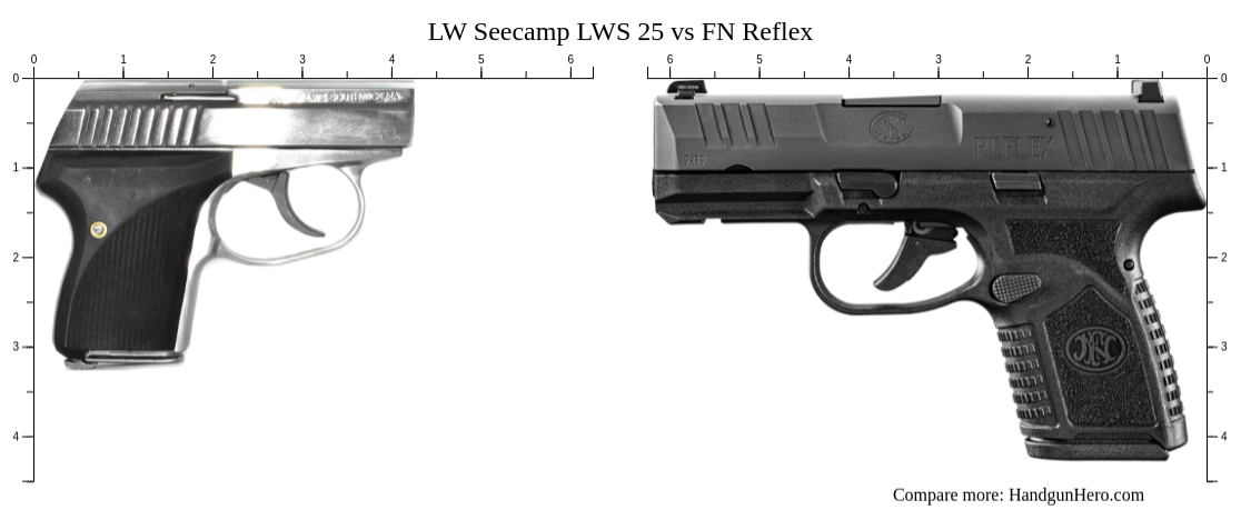 LW Seecamp LWS 25 vs FN Reflex size comparison | Handgun Hero