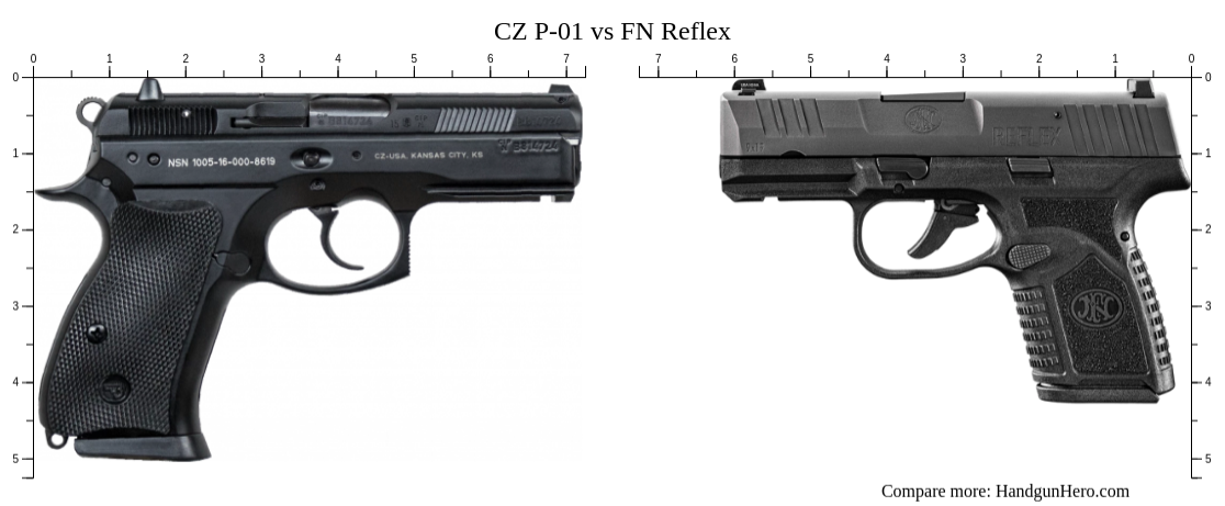 CZ P-01 vs FN Reflex size comparison | Handgun Hero