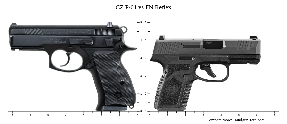 CZ P-01 vs FN Reflex size comparison | Handgun Hero