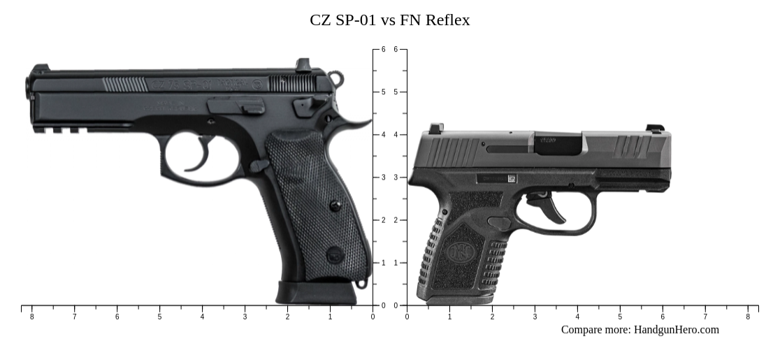 CZ SP-01 vs FN Reflex size comparison | Handgun Hero