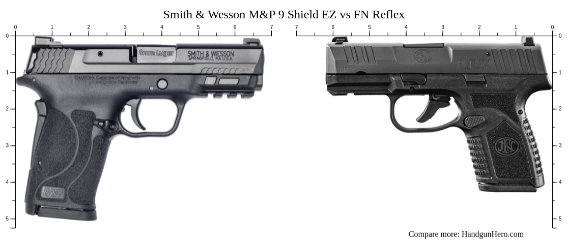 Smith & Wesson M&P 9 Shield EZ vs FN Reflex size comparison | Handgun Hero