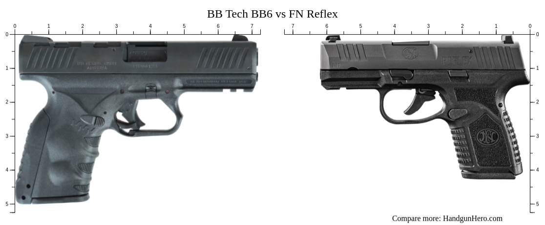 BB Tech BB6 vs FN Reflex size comparison | Handgun Hero