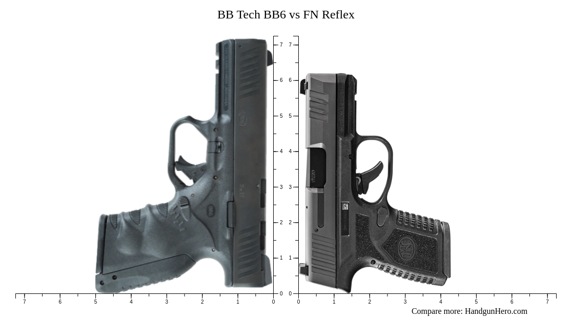 BB Tech BB6 vs FN Reflex size comparison | Handgun Hero