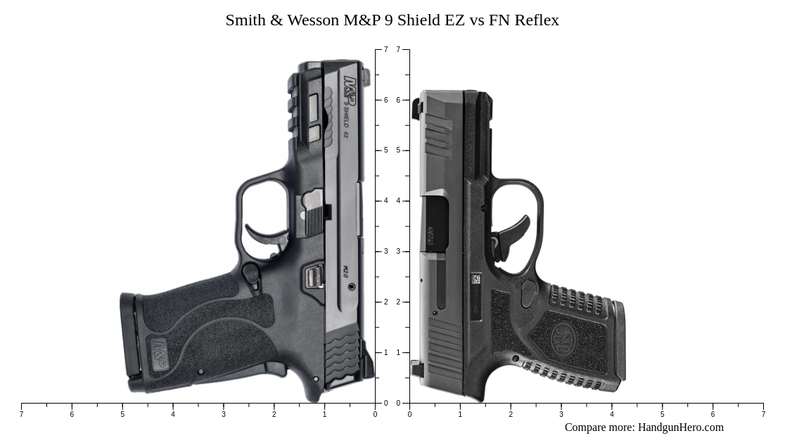 Sig Sauer P320 Nitron Full Size vs Smith & Wesson Equalizer vs Smith ...