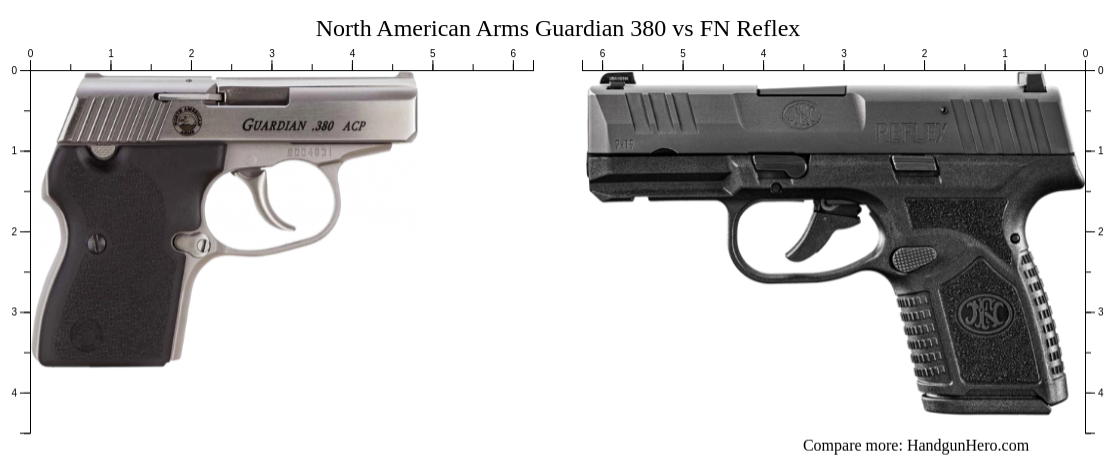 North American Arms Guardian 380 vs FN Reflex size comparison | Handgun ...