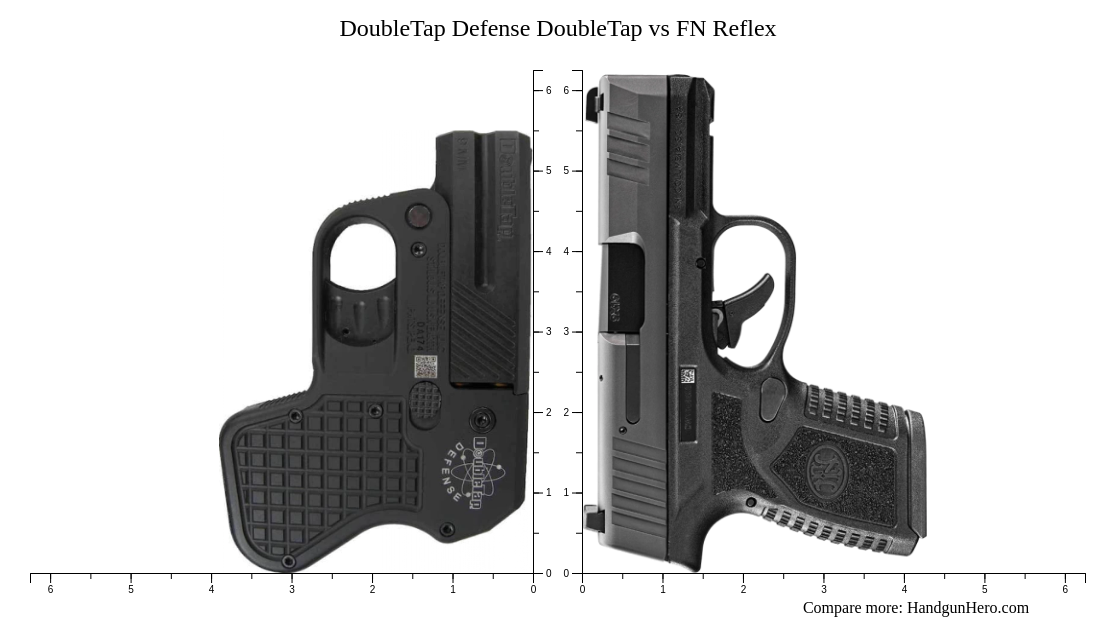 DoubleTap Defense DoubleTap vs FN Reflex size comparison | Handgun Hero