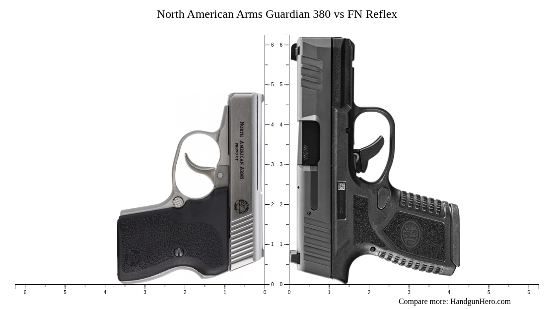 North American Arms Guardian 380 vs FN Reflex size comparison | Handgun ...