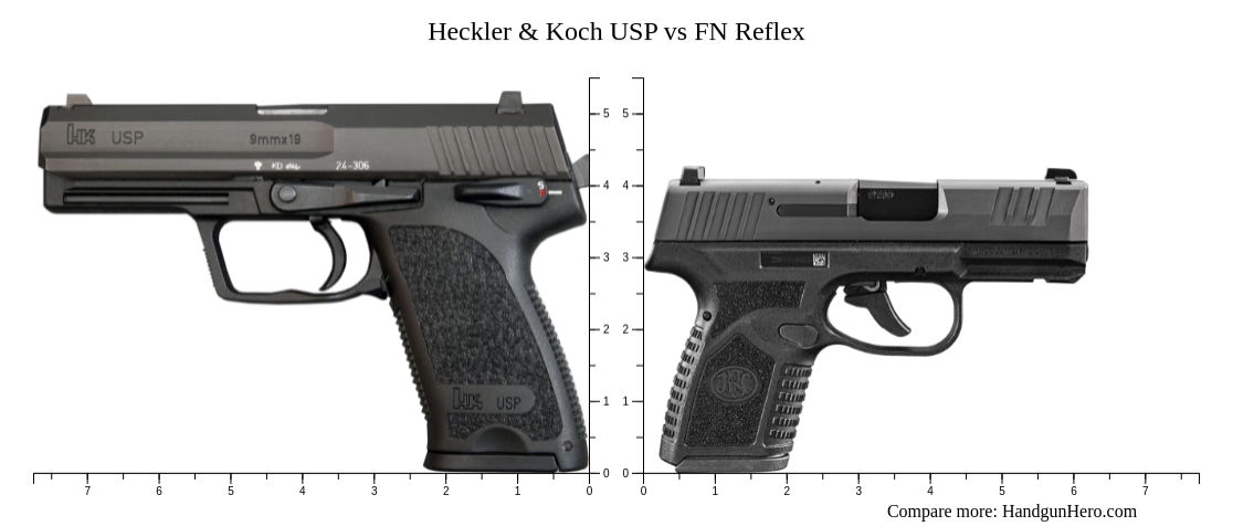 Heckler & Koch USP vs FN Reflex size comparison | Handgun Hero