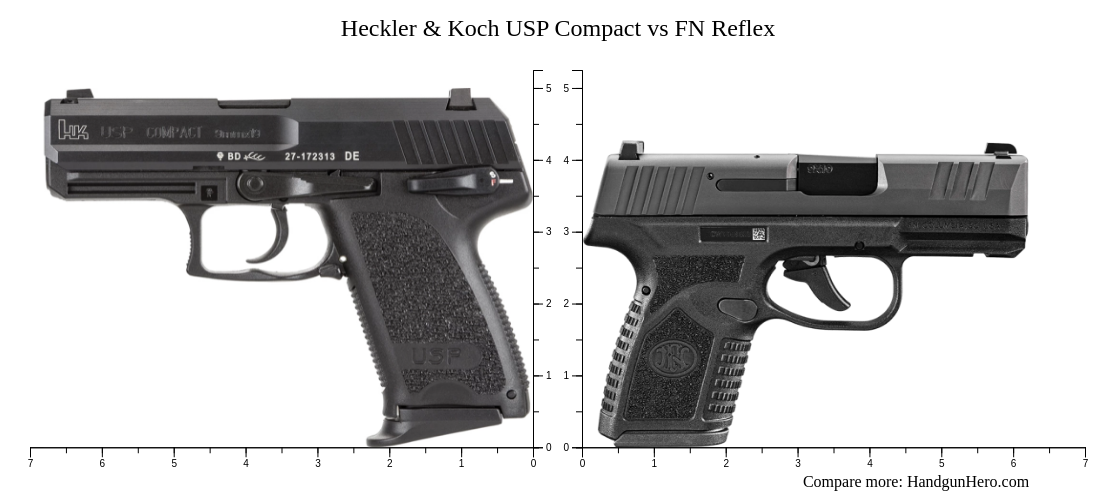 Heckler & Koch USP Compact vs FN Reflex size comparison | Handgun Hero