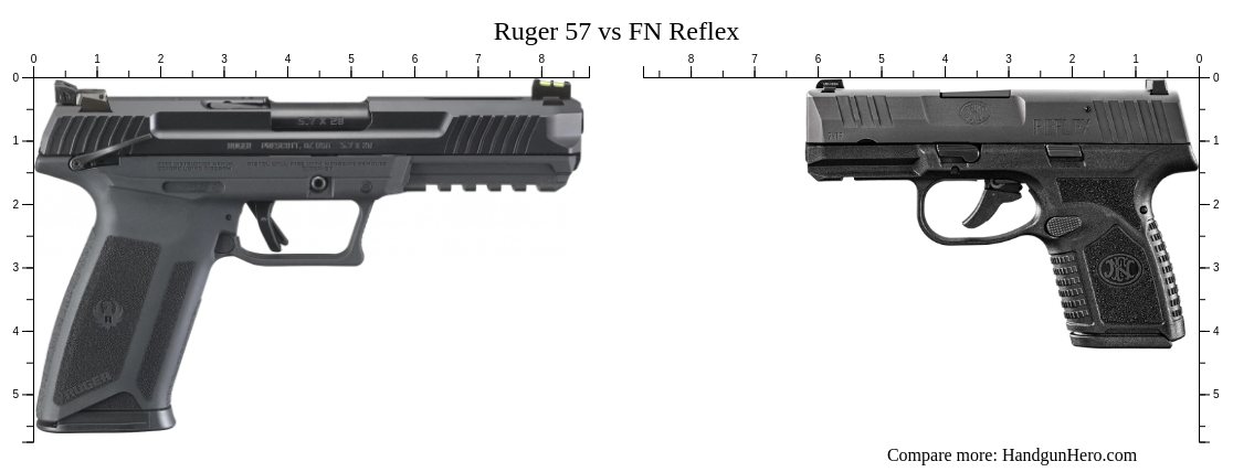 Ruger 57 vs FN Reflex size comparison | Handgun Hero