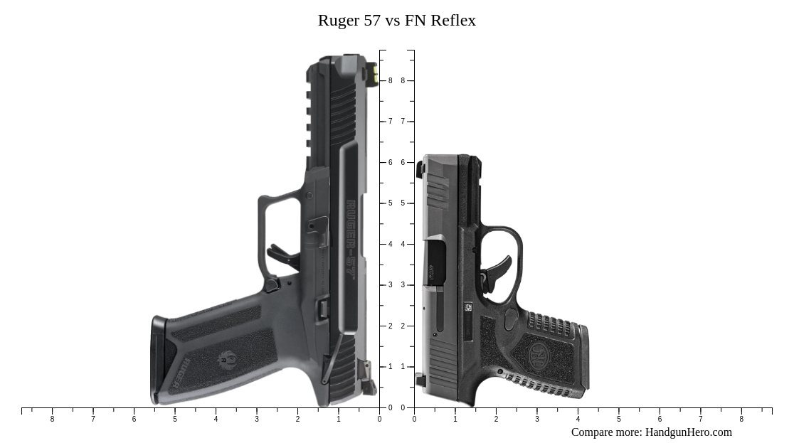 Ruger 57 vs FN Reflex size comparison | Handgun Hero