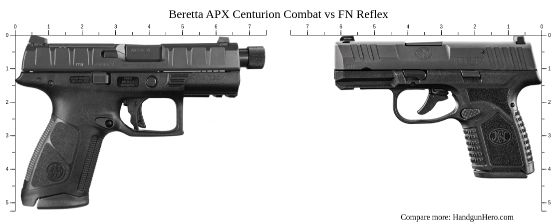 Beretta APX Centurion Combat vs FN Reflex size comparison | Handgun Hero