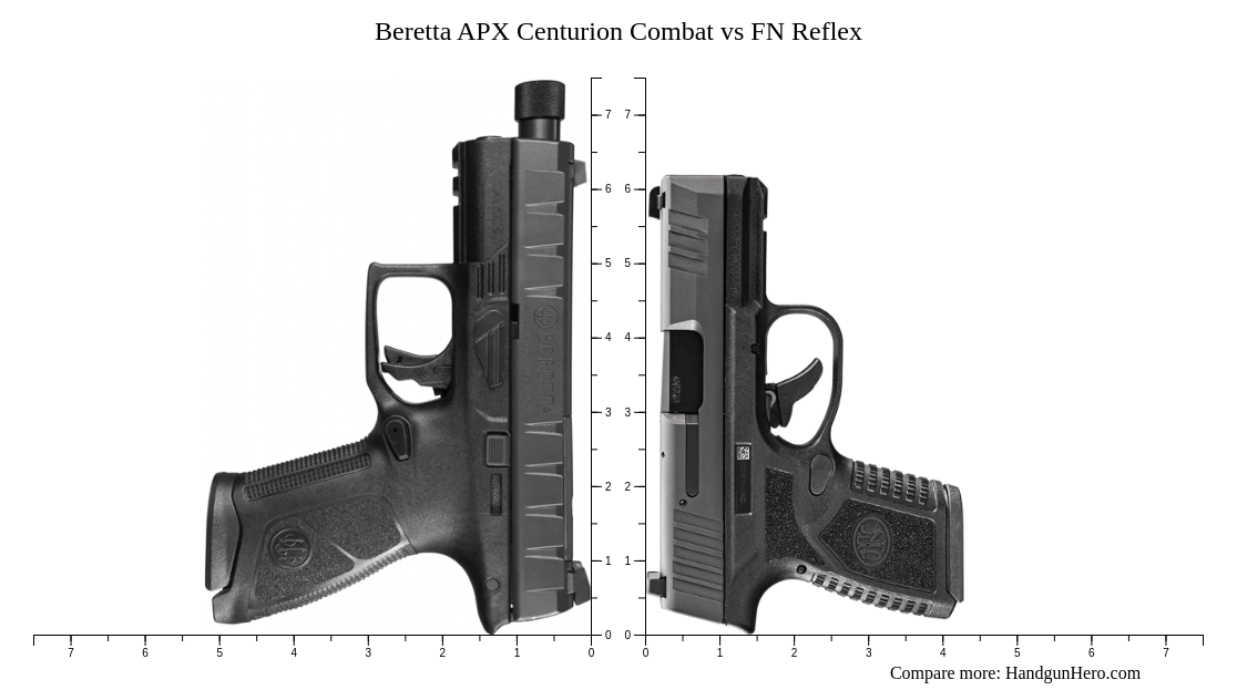 Beretta APX Centurion Combat vs FN Reflex size comparison | Handgun Hero
