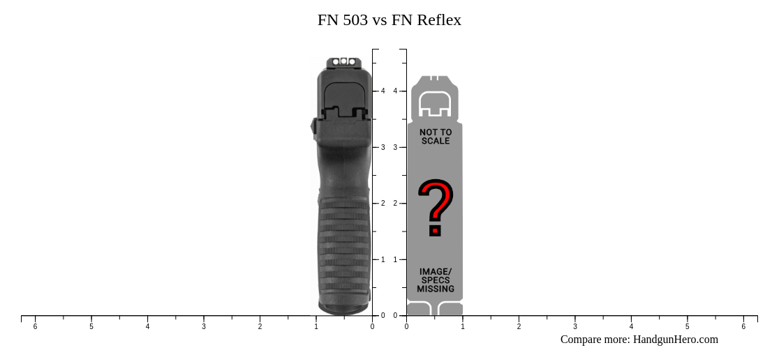 FN 503 vs FN Reflex size comparison | Handgun Hero