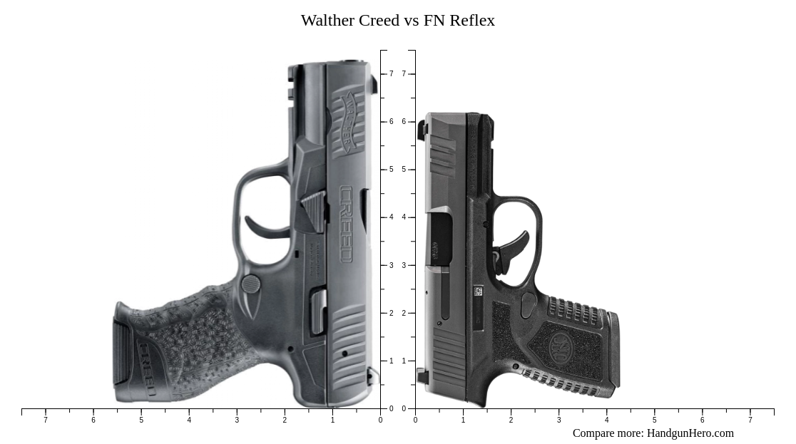 Walther Creed vs FN Reflex size comparison | Handgun Hero