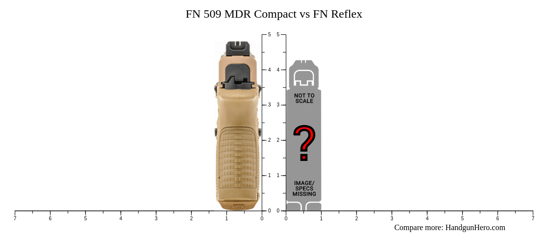 FN 509 MDR Compact vs FN Reflex size comparison | Handgun Hero