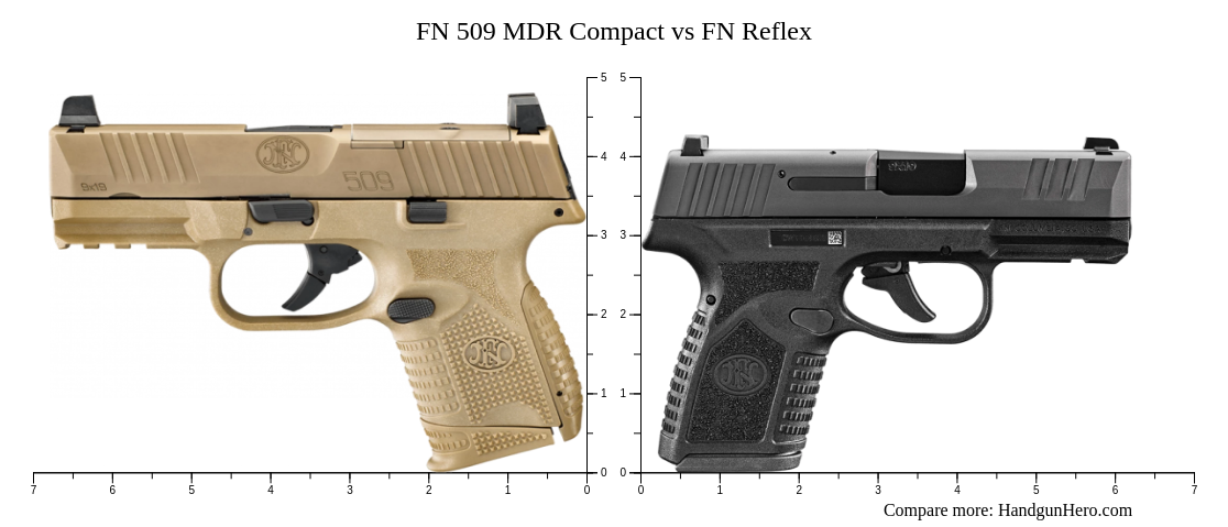 FN 509 MDR Compact vs FN Reflex size comparison | Handgun Hero