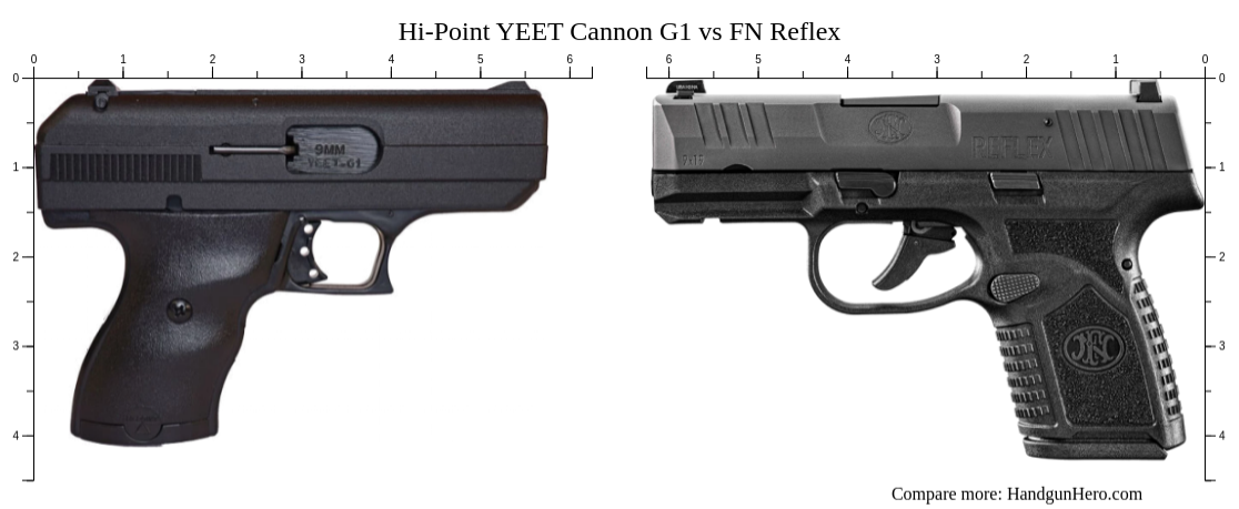 Hi-Point YEET Cannon G1 vs FN Reflex size comparison | Handgun Hero