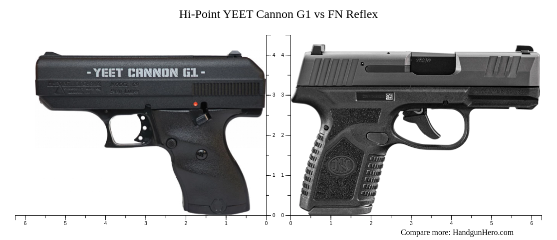Hi-Point YEET Cannon G1 vs FN Reflex size comparison | Handgun Hero