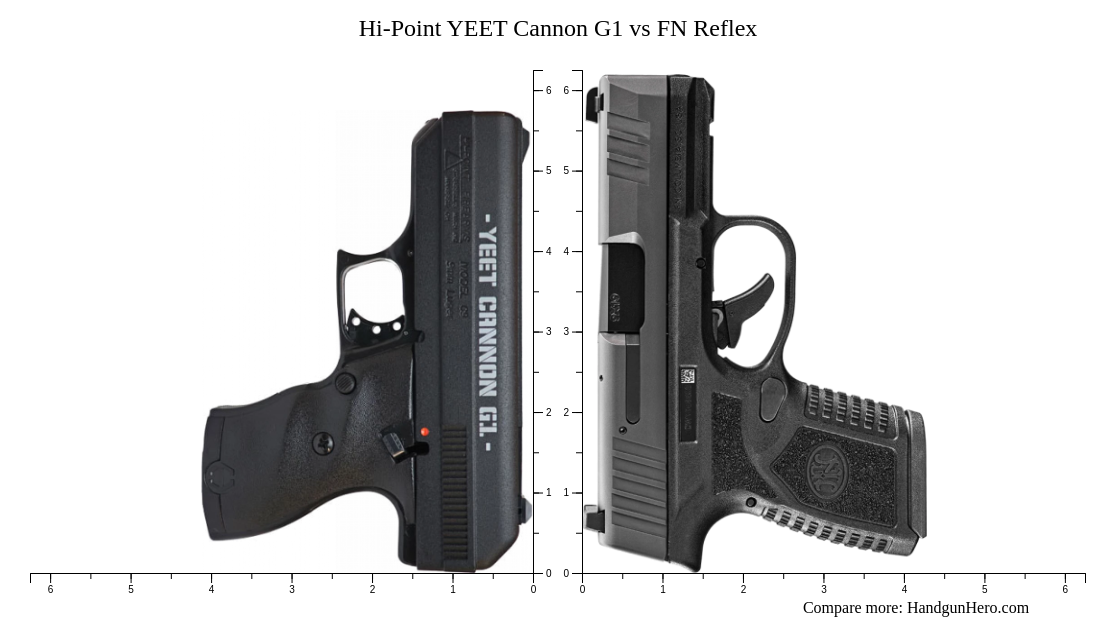 Hi-Point YEET Cannon G1 vs FN Reflex size comparison | Handgun Hero