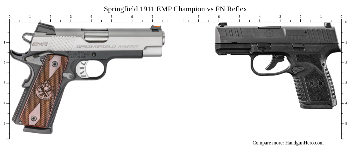 Springfield 1911 EMP Champion vs FN Reflex size comparison | Handgun Hero